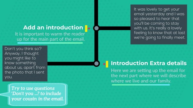 Igcse Esl Informal Email Descriptive Ppt