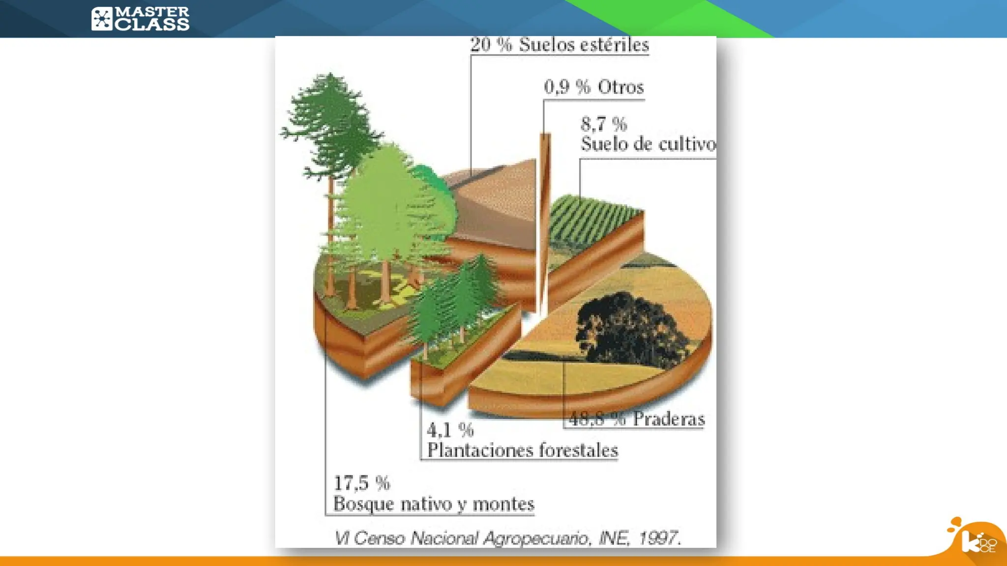 1548189825DUA_Ppt_Caracteristicas del suelo (2).pptx