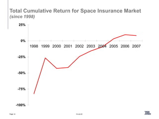 Aviation Insurance.ppt