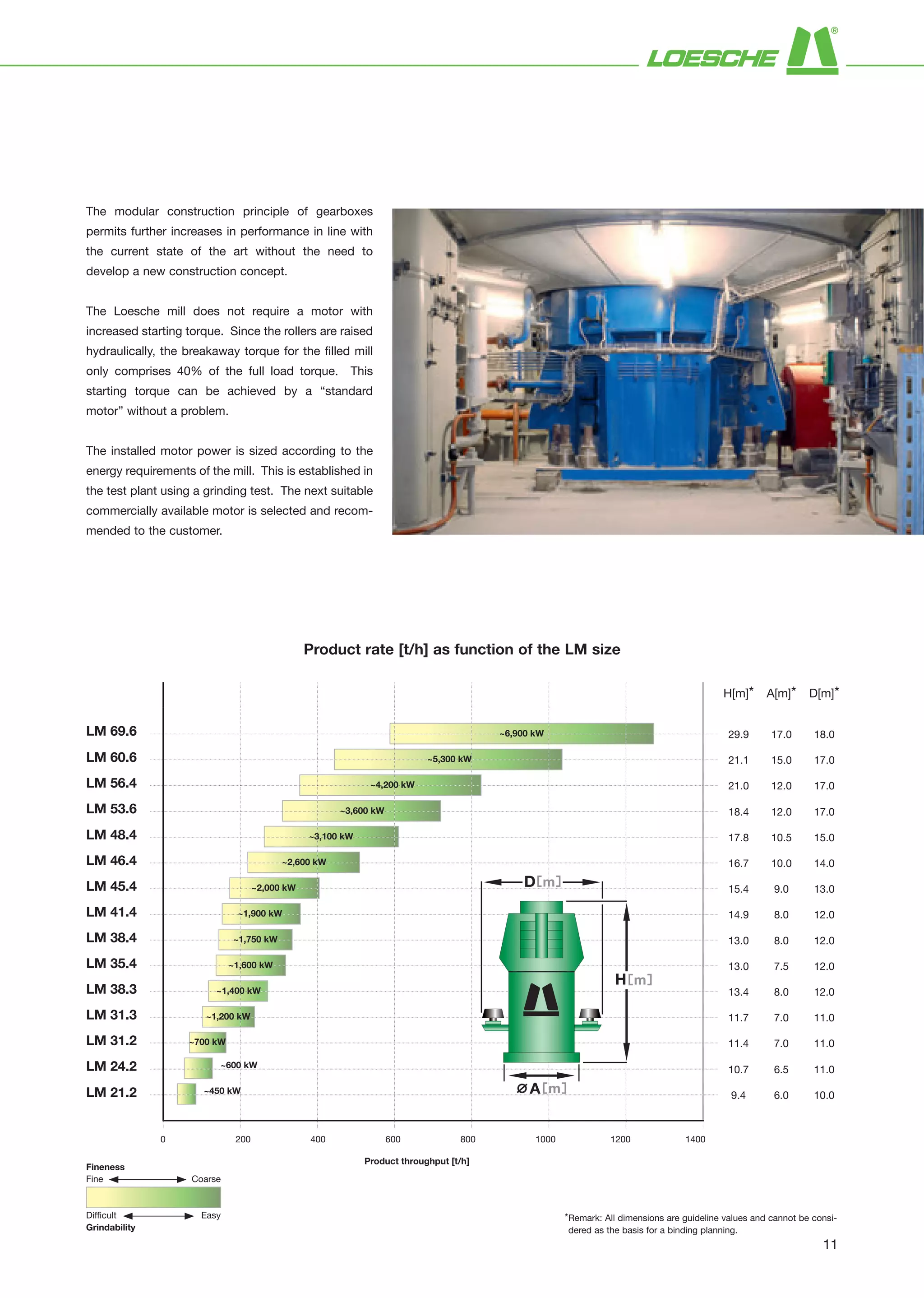 Loesche Technology - Always a Step Ahead: Loesche Mills for Cement Raw ...