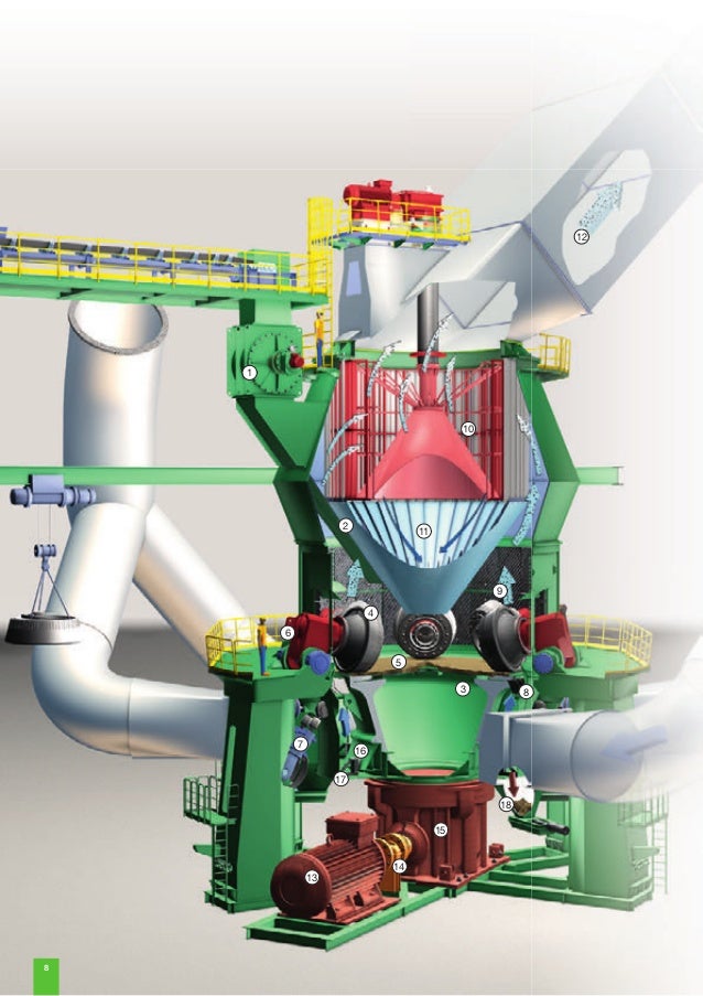 Loesche Technology - Always a Step Ahead: Loesche Mills for Cement Ra…