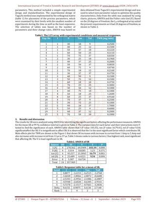 Study of the Effects of Process Parameters on Tool Wear Rate in Electrical Discharge Machining ...