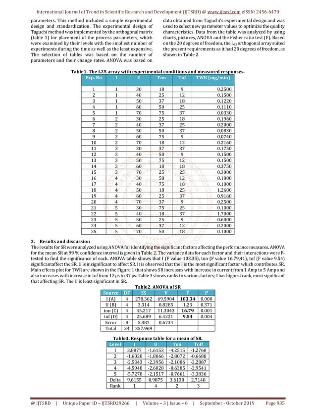 Study of the Effects of Process Parameters on Tool Wear Rate in Electrical Discharge Machining ...