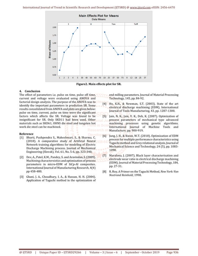 Study of the Effects of Process Parameters on Tool Wear Rate in Electrical Discharge Machining ...