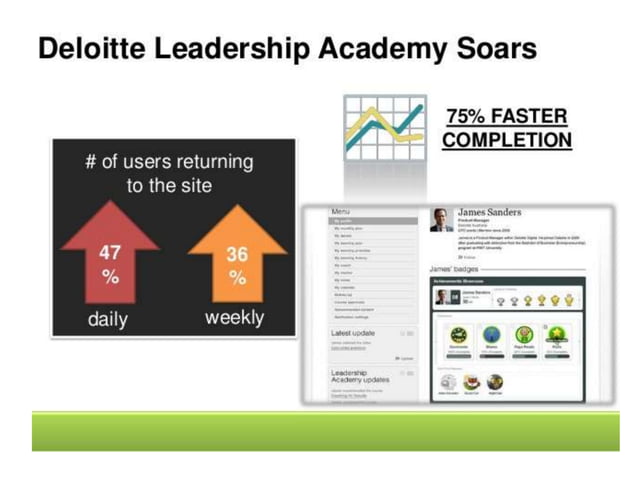 Deloitte leadership academy - Gamification in training and development ...