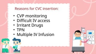Central venous catheter (CVC) cannulations are associated with ...