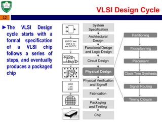 VLSI FUNDAMENTALS--ABU SYED KUET | PPTX