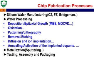 VLSI FUNDAMENTALS--ABU SYED KUET | PPTX