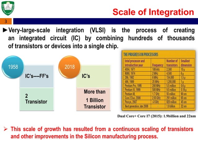 VLSI FUNDAMENTALS--ABU SYED KUET | PPT VLSI FUNDAMENTALS--ABU SYED KUET | PPT