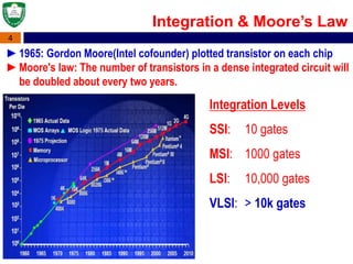 VLSI FUNDAMENTALS--ABU SYED KUET | PPTX