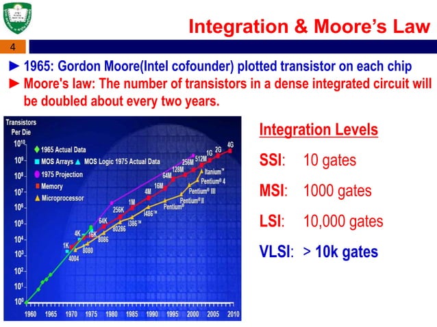 VLSI FUNDAMENTALS--ABU SYED KUET | PPTX VLSI FUNDAMENTALS--ABU SYED KUET | PPTX