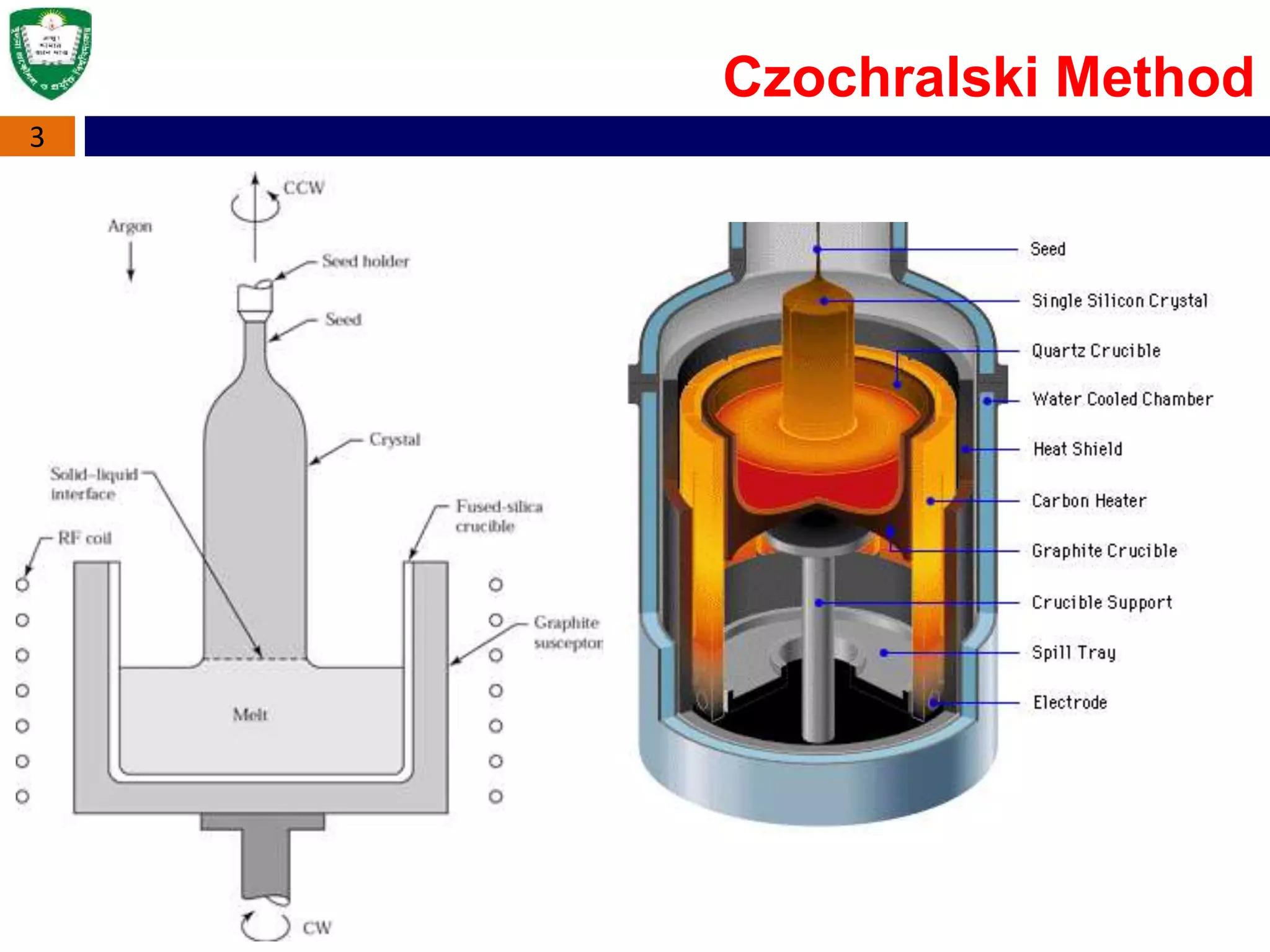 Wafer Fabrication, CZ Method--ABU SYED KUET | PPTX