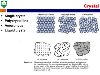 Wafer Fabrication, CZ Method--ABU SYED KUET | PPTX