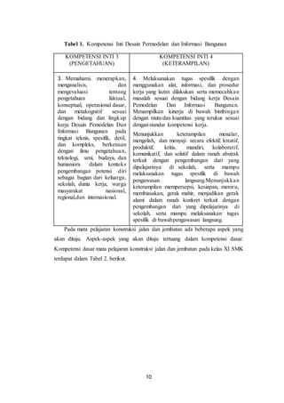Cintoh Proposal Skripsi Tugas Akhir | PDF