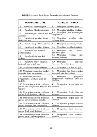 Cintoh Proposal Skripsi Tugas Akhir | PDF