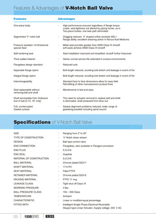1550 basis weight valve | PDF