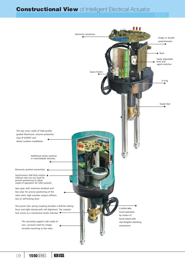 1550 basis weight valve