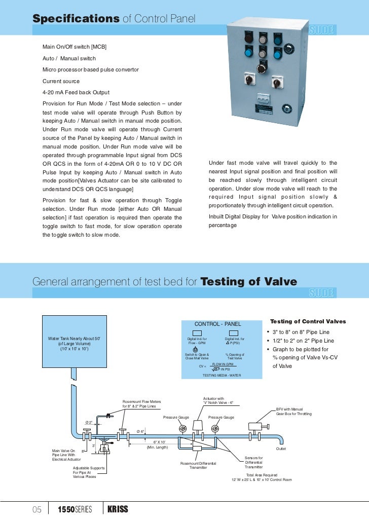 1550 basis weight valve