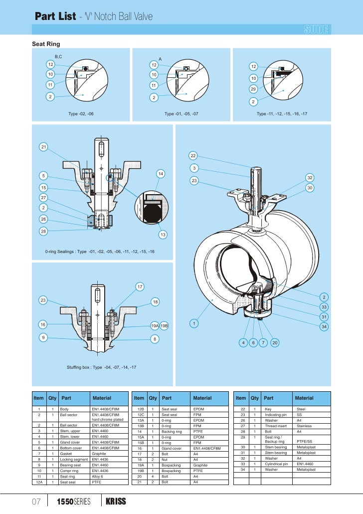 1550 basis weight valve
