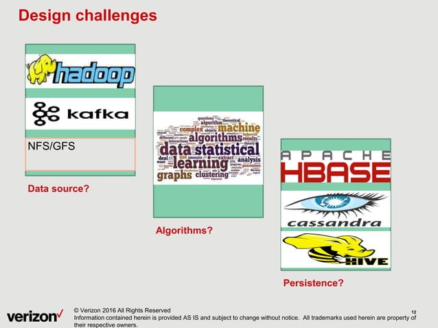 Near Real-Time Network Anomaly Detection and Traffic Analysis using Spark based Lambda ...