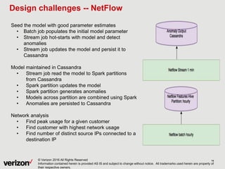 Near Real-Time Network Anomaly Detection and Traffic Analysis using Spark based Lambda ...