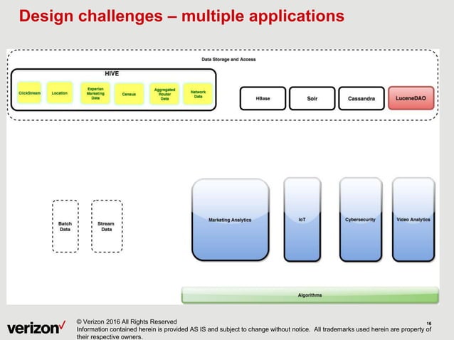 Near Real-Time Network Anomaly Detection and Traffic Analysis using Spark based Lambda ...