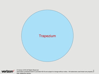 Near Real-Time Network Anomaly Detection and Traffic Analysis using Spark based Lambda ...