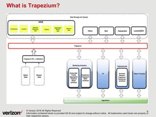 Near Real-Time Network Anomaly Detection and Traffic Analysis using Spark based Lambda ...