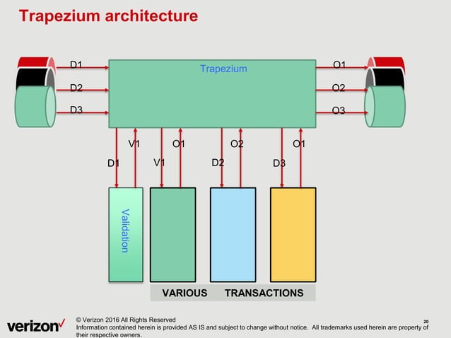 Near Real-Time Network Anomaly Detection and Traffic Analysis using Spark based Lambda ...