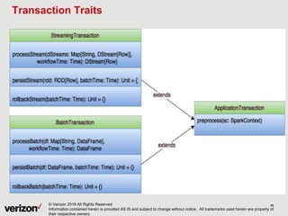 Near Real-Time Network Anomaly Detection and Traffic Analysis using Spark based Lambda ...