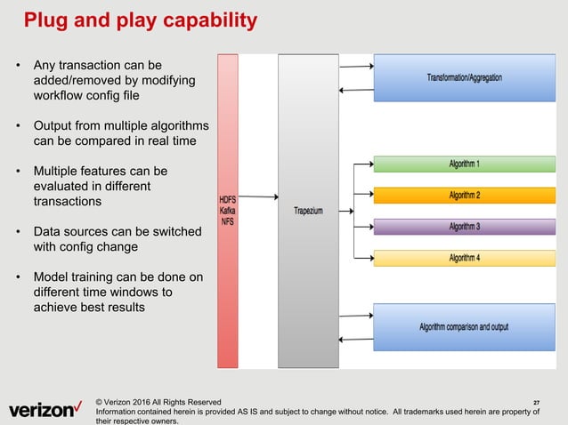 Near Real-Time Network Anomaly Detection and Traffic Analysis using Spark based Lambda ...
