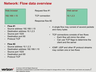 Near Real-Time Network Anomaly Detection and Traffic Analysis using Spark based Lambda ...