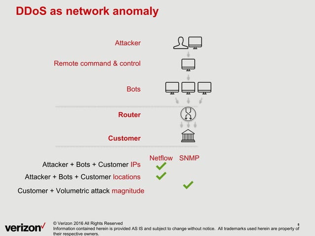 Near Real-Time Network Anomaly Detection and Traffic Analysis using Spark based Lambda ...