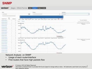 Near Real-Time Network Anomaly Detection and Traffic Analysis using Spark based Lambda ...