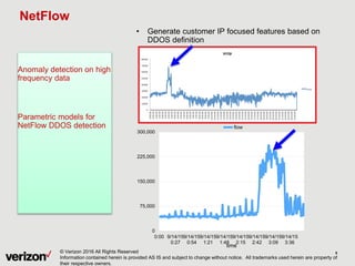 Near Real-Time Network Anomaly Detection and Traffic Analysis using Spark based Lambda ...