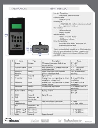 1550 lddc datasheet | PDF