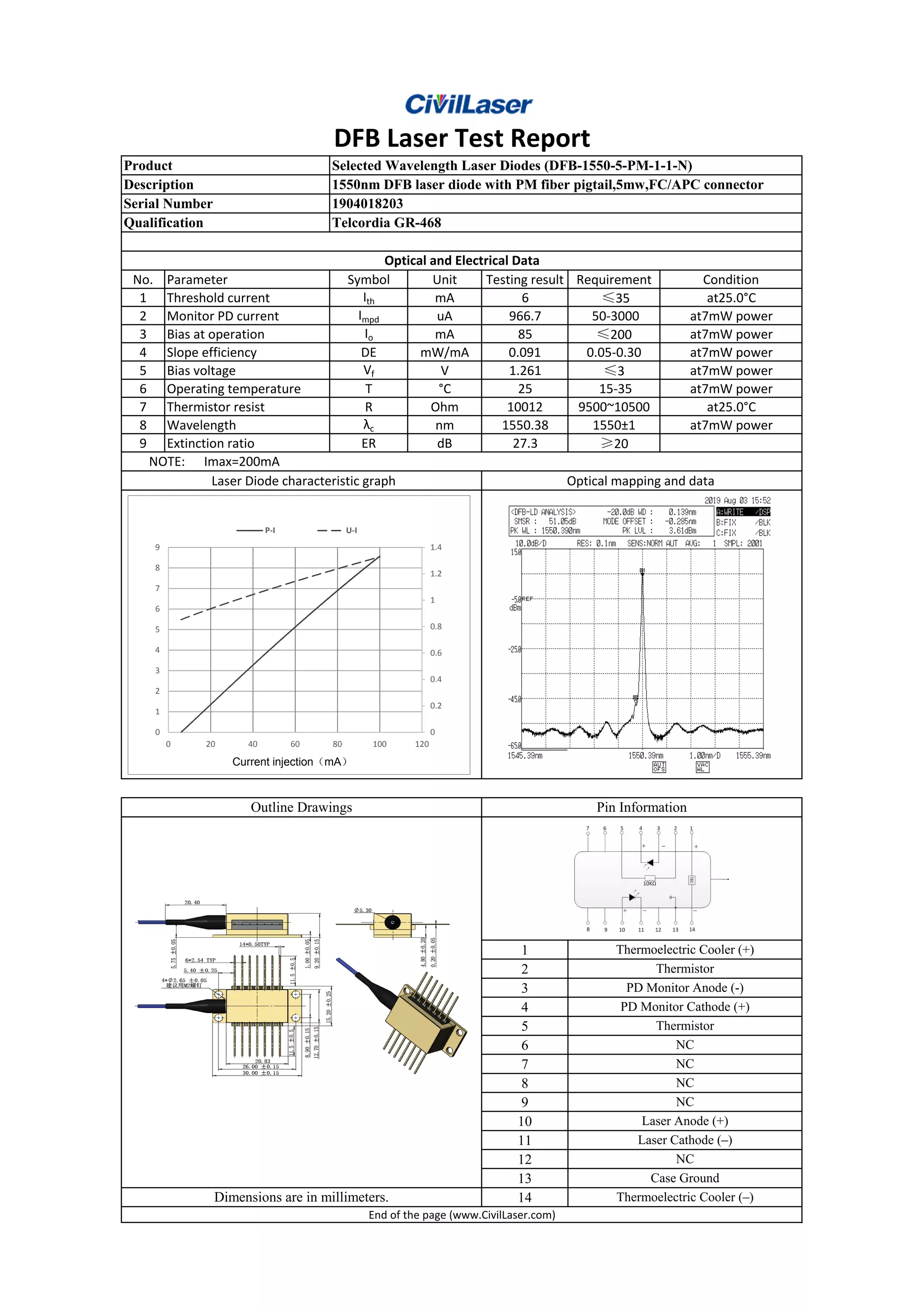1550nm DFB Laser Diode Test Report | PDF