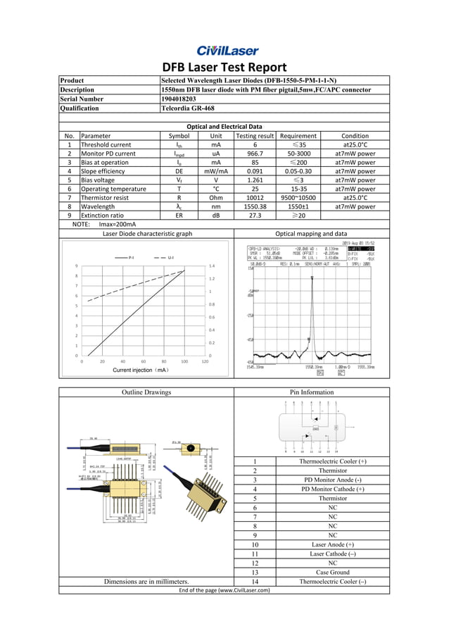 1550nm DFB Laser Diode Test Report | PDF | Physics | Science