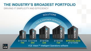 VCE VBLOCK SYSTEMS | PDF | Computer Software and Applications | Computing