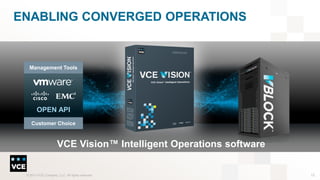 VCE VBLOCK SYSTEMS | PDF | Computer Software and Applications | Computing