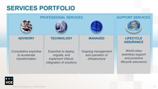 VCE VBLOCK SYSTEMS | PDF | Computer Software and Applications | Computing