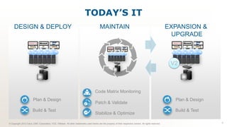 VCE VBLOCK SYSTEMS | PDF | Computer Software and Applications | Computing
