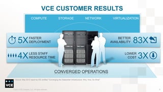 VCE VBLOCK SYSTEMS | PDF | Computer Software and Applications | Computing