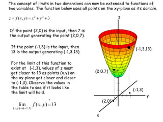 1551 limits and continuity | PPT
