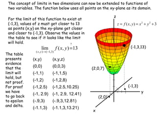 1551 limits and continuity | PPT