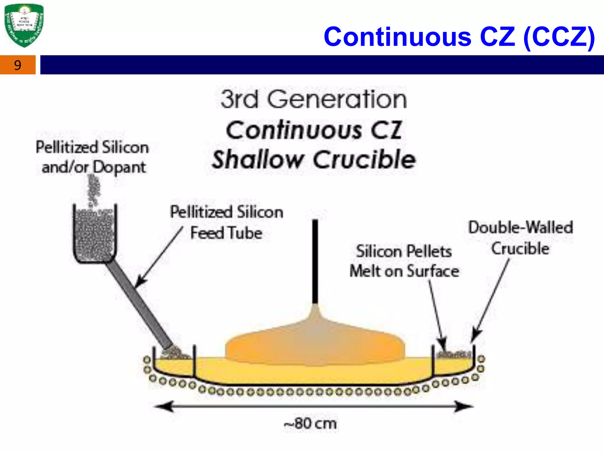 Float Zone, Bridgman Techniques--ABU SYED KUET | PPTX