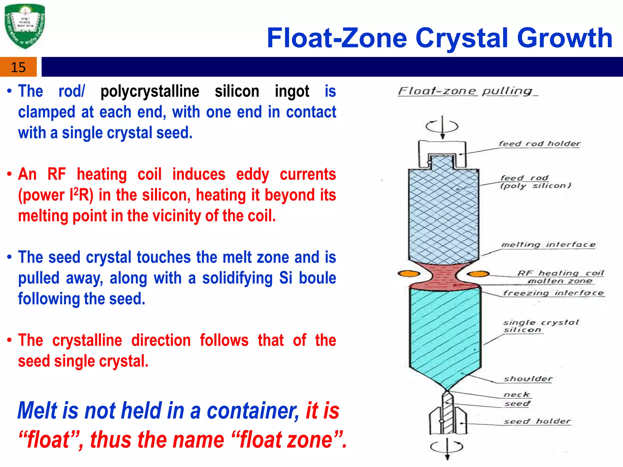 Float Zone, Bridgman Techniques--ABU SYED KUET | PPTX