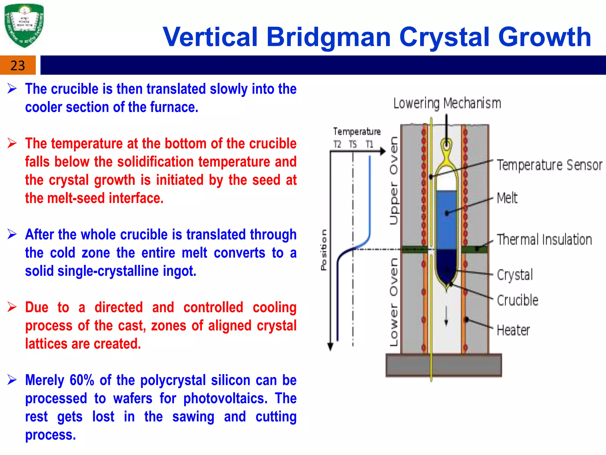 Float Zone, Bridgman Techniques--ABU SYED KUET | PPTX