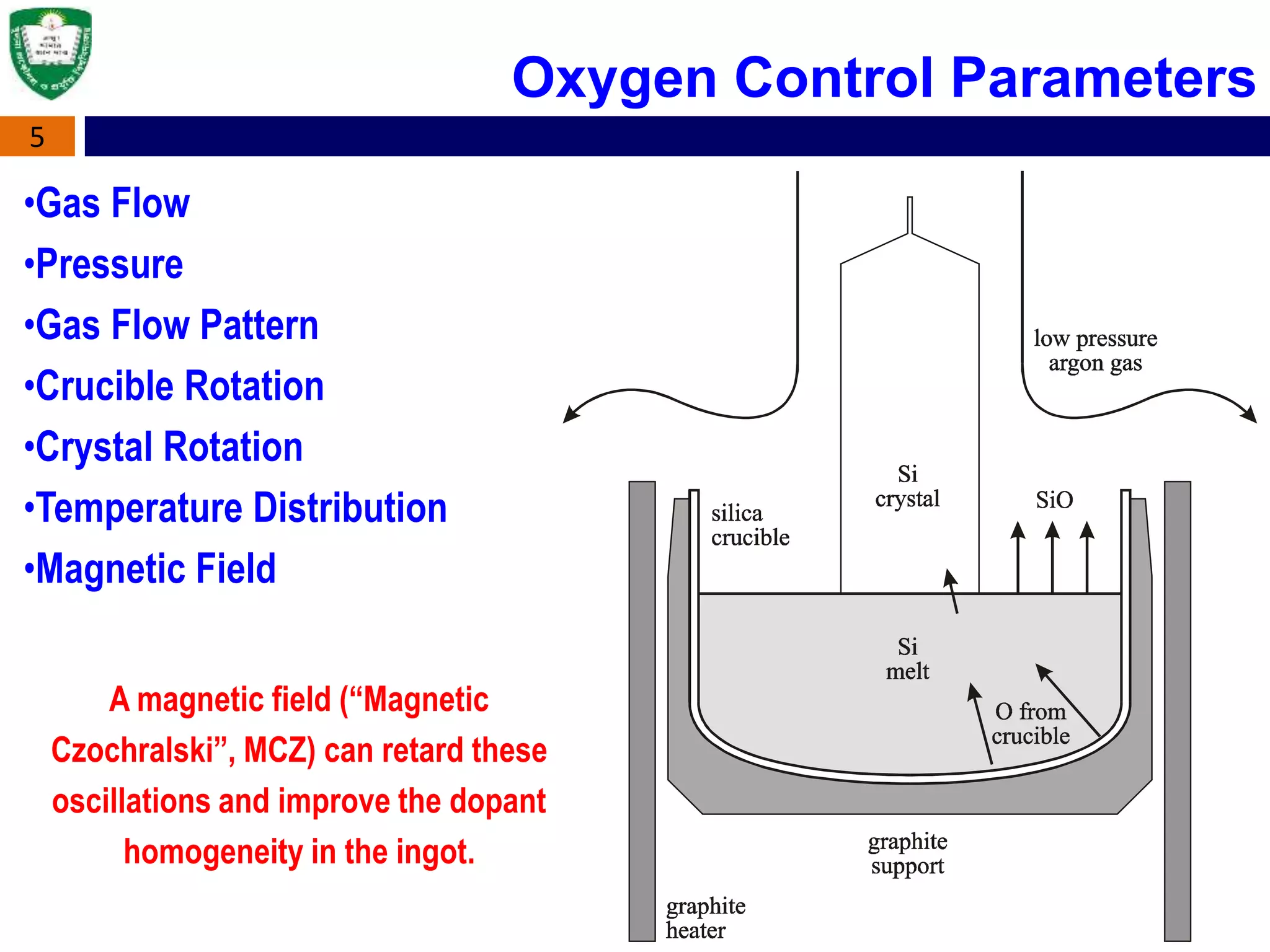 Float Zone, Bridgman Techniques--ABU SYED KUET | PPTX