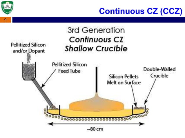 Float Zone, Bridgman Techniques--ABU SYED KUET | PPTX | Chemistry | Science